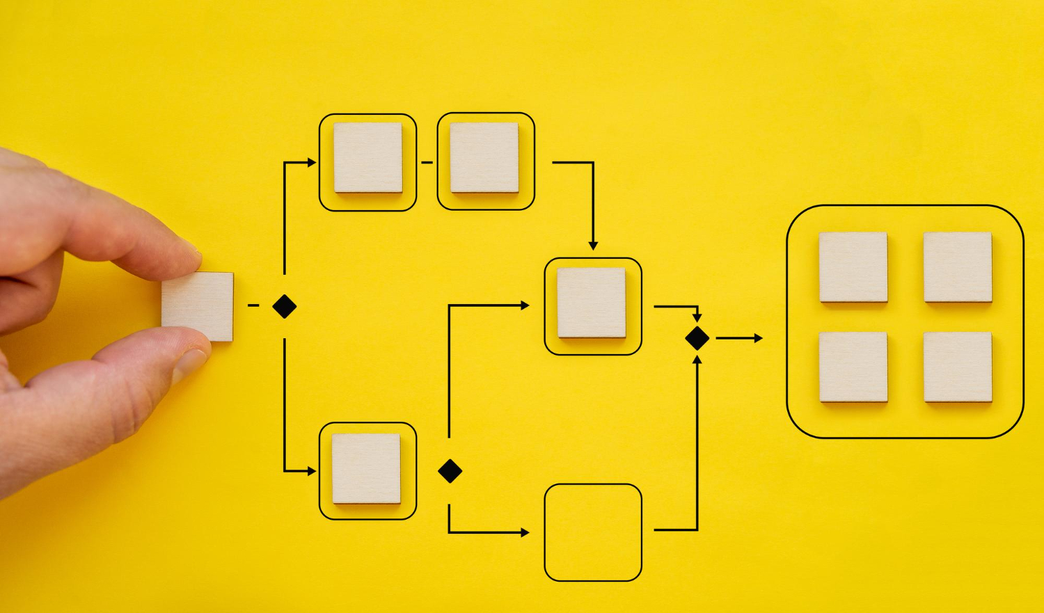 Best workflow management software | GwayERP